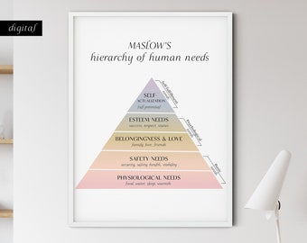 Maslow's Hierarchy of Needs Poster - Etsy