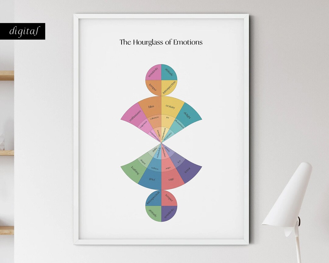 The Hourglass of Emotions. Emotions Wheel Therapy Digital Poster ...