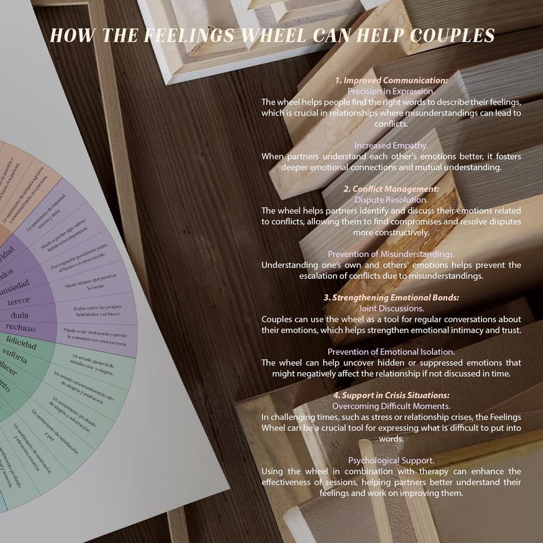 Feelings Wheel Poster in SPANISH: Mental Health, CBT Therapy (digital ...