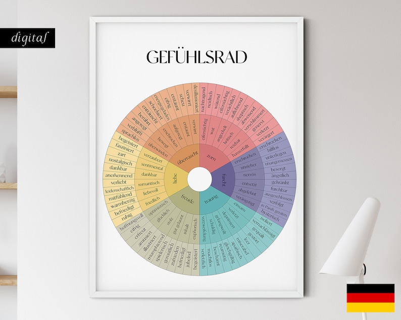 Gefühlsrad. Gefühlsrad auf DEUTSCH. Gefühle kennenlernen. - Etsy.de