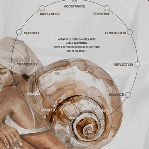 Watercolor Spiritual Illustrations: Mixed Media Infographic Bundle - Etsy