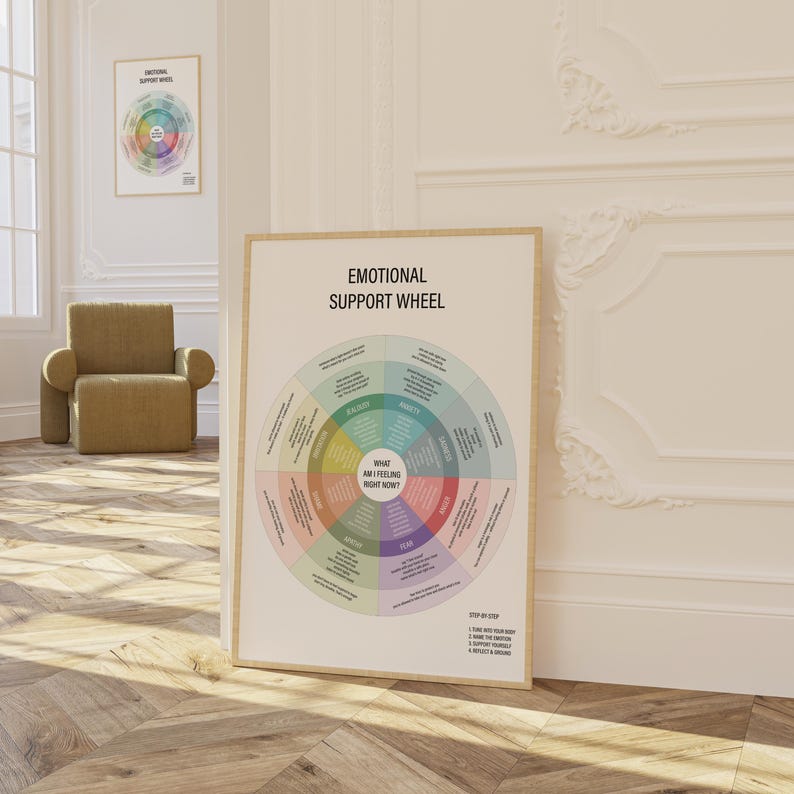 Emotional Support Wheel Printable: Feelings Chart, Therapy Tool ...