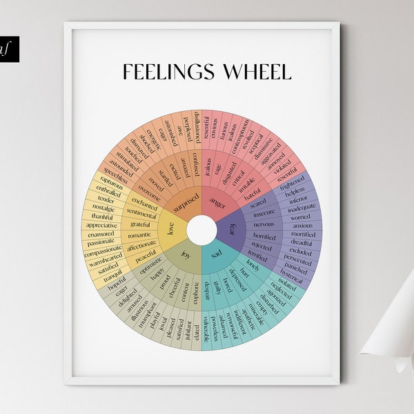 Wheel - Etsy