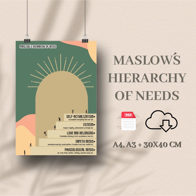 Maslow's Hierarchy of Needs | Therapy Office Decor | Therapy Tools ...