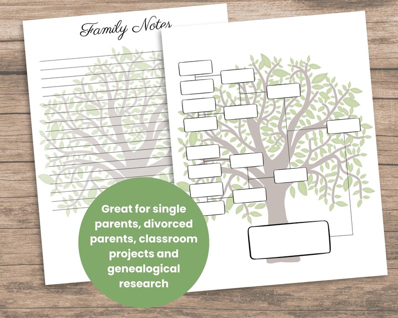 One Parent Line Family Tree 4 Generation Editable Family Tree - Etsy