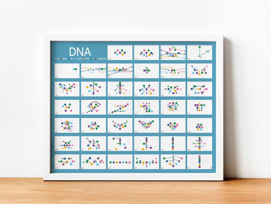 DNA Subtle BTS Poster Minimalist Wall Art Bts Merch Kpop Fan Gift Love ...