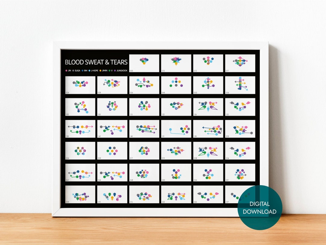 Unique BTS Dance Choreography Map | Blood Sweat & Tears | Printable K ...