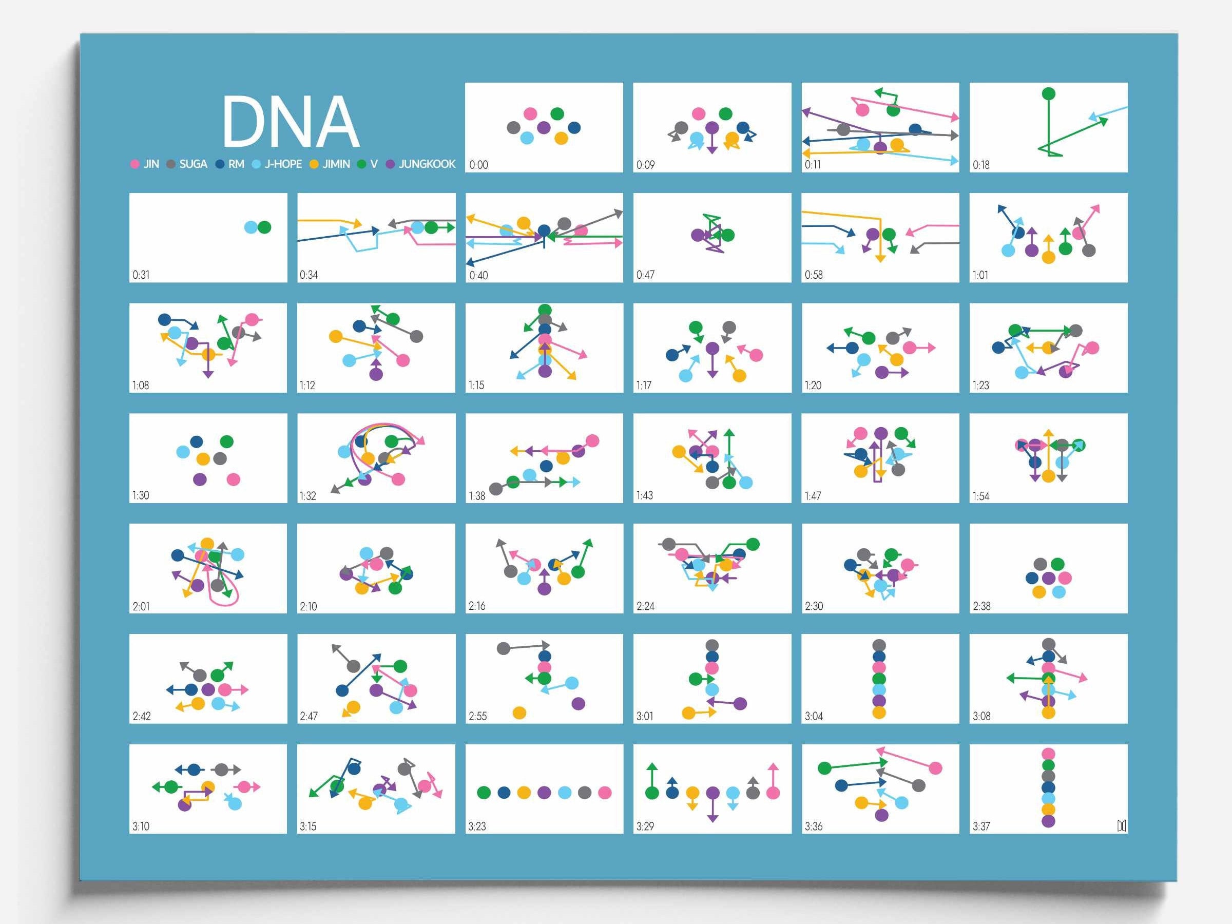 DNA Subtle BTS Poster Minimalist Wall Art Bts Merch - Etsy