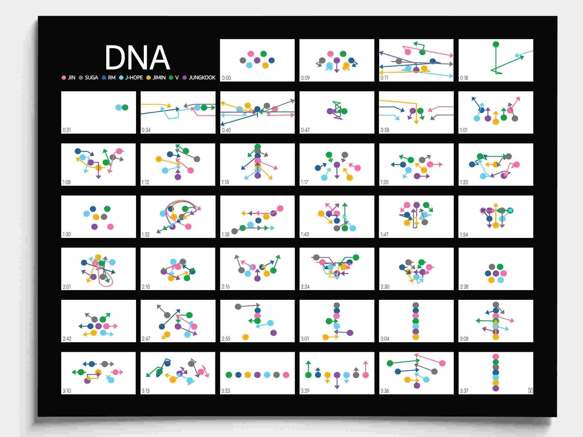 DNA Choreography BTS Printable Poster Bts Merch Digital Download Bts ...
