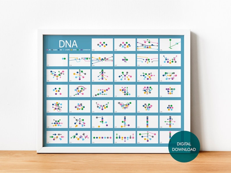 BTS Dance Formation Map | Printable Wall Art for BTS Army | Danger ...