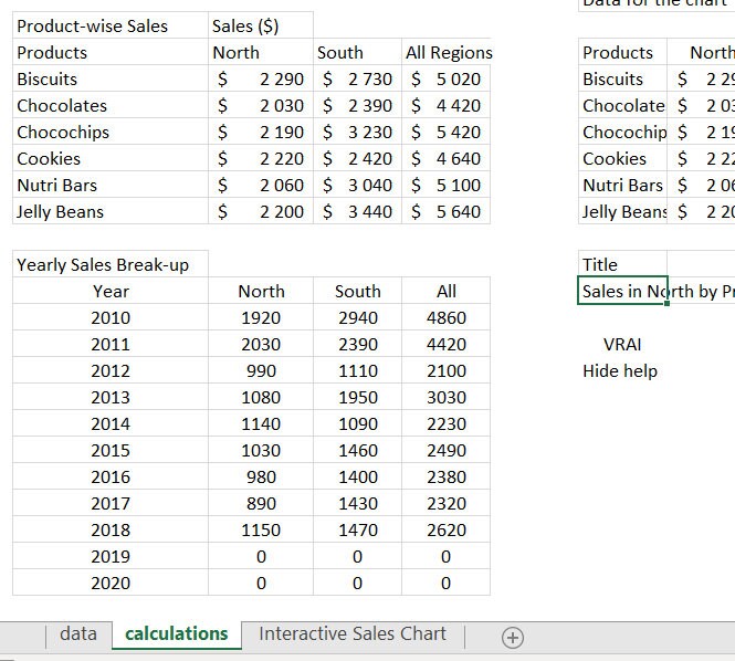 Excel Interactive Sales Chart - Etsy