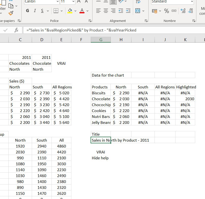 Excel Interactive Sales Chart - Etsy