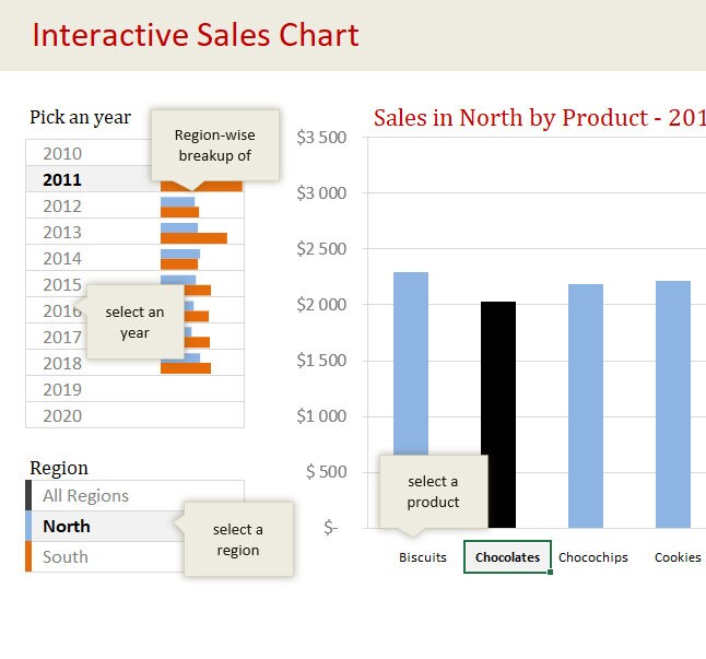 Excel Interactive Sales Chart - Etsy