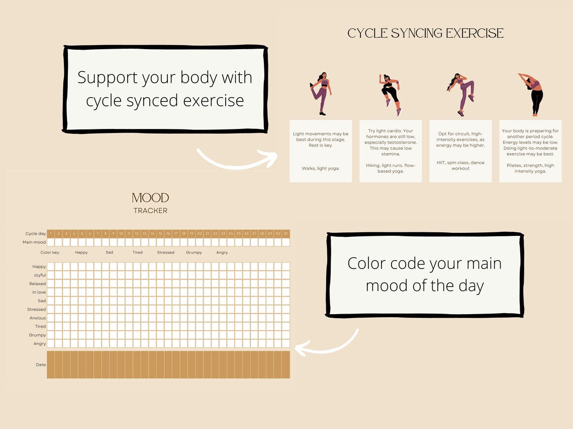 Cervical Cycle Syncing & Mapping Track Menstrual Cycle and - Etsy
