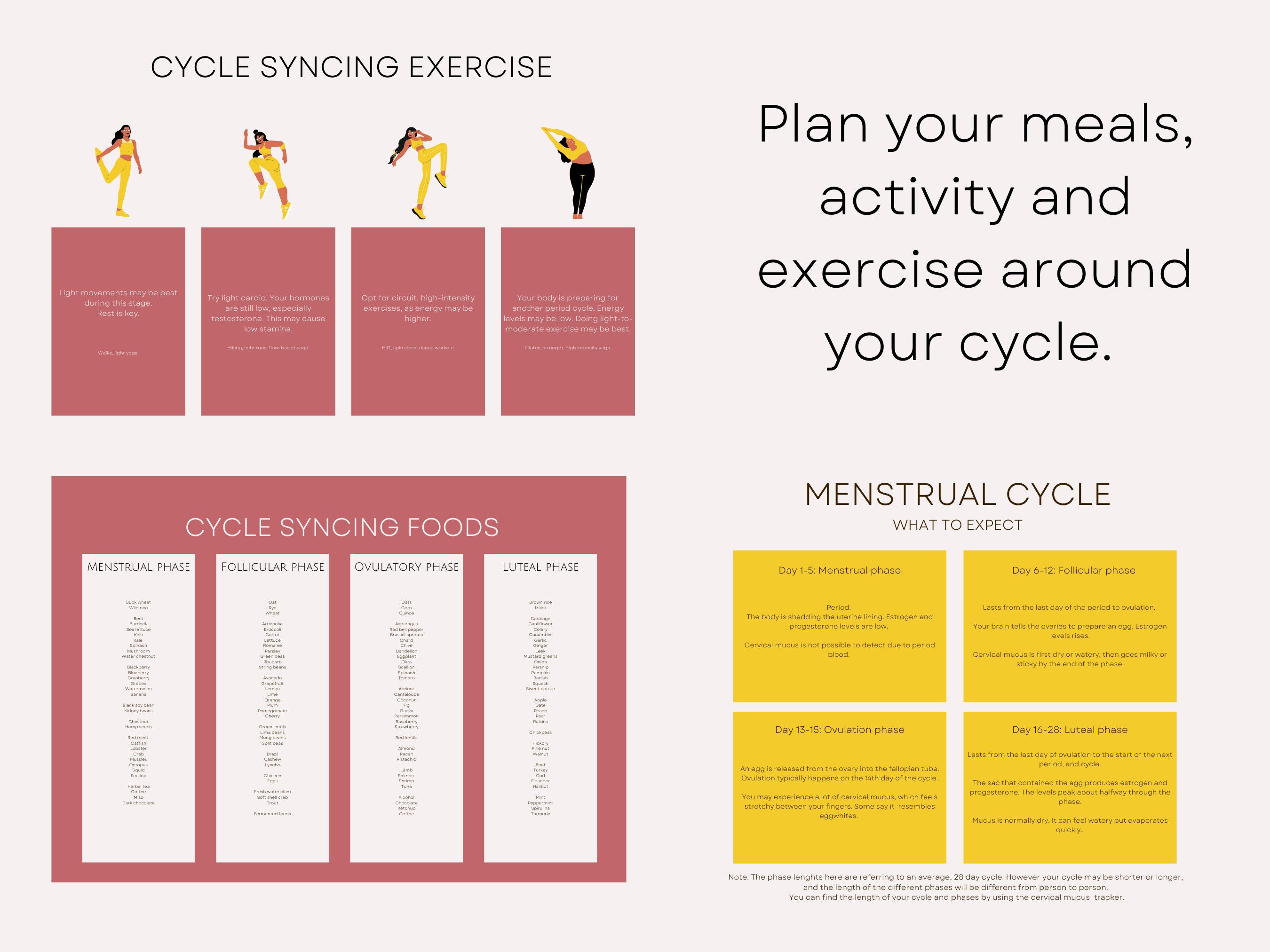 Cervical Cycle Syncing, Cycle Mapping, Natural Family Planner. Cycle ...