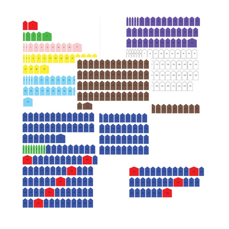 Long Bead Chain Arrows PDF / Cube Chain Labels / Montessori Math ...