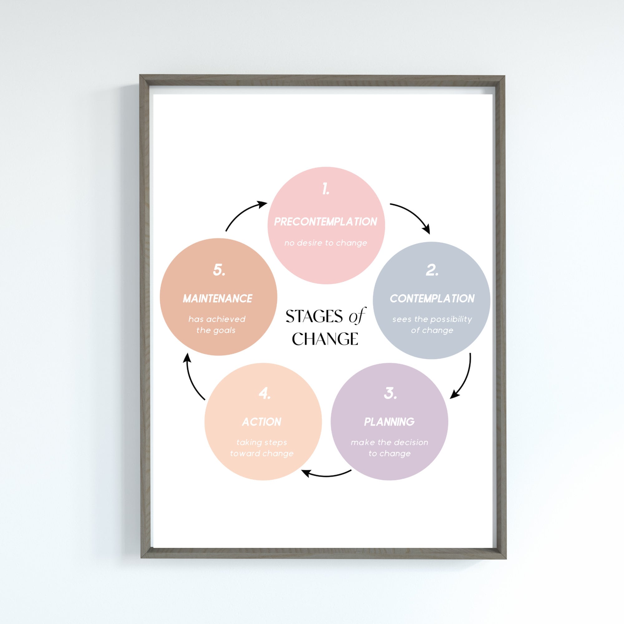 Mental Health POSTER| Gallery Wall | Therapy Decor| Counseling ...