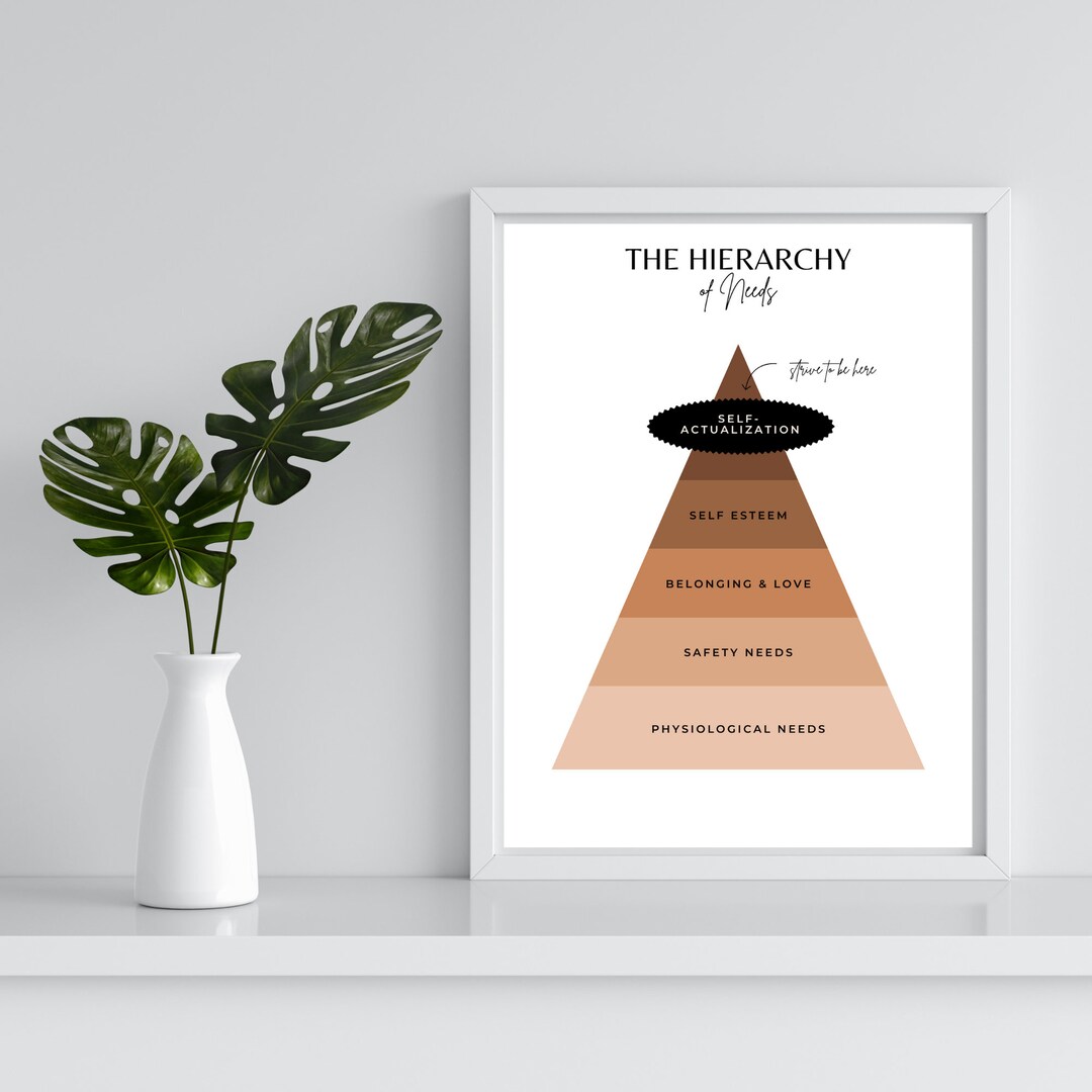 Maslows Hierarchy POSTER | Gallery Wall | Therapy Decor | Anxiety ...