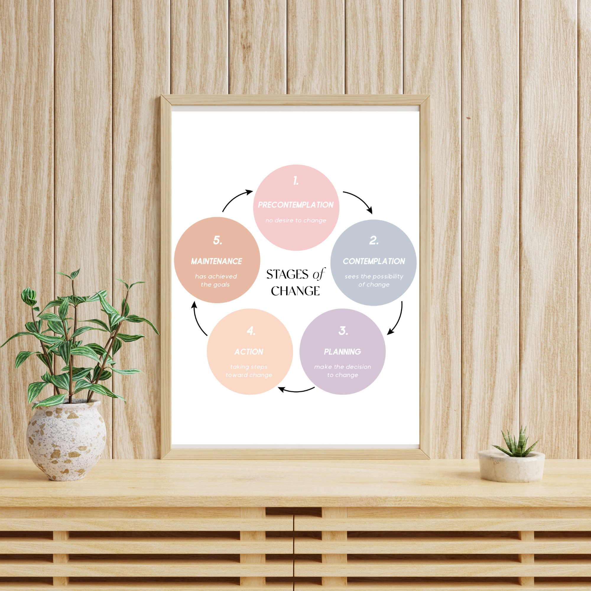 Mental Health POSTER| Gallery Wall | Therapy Decor| Counseling ...
