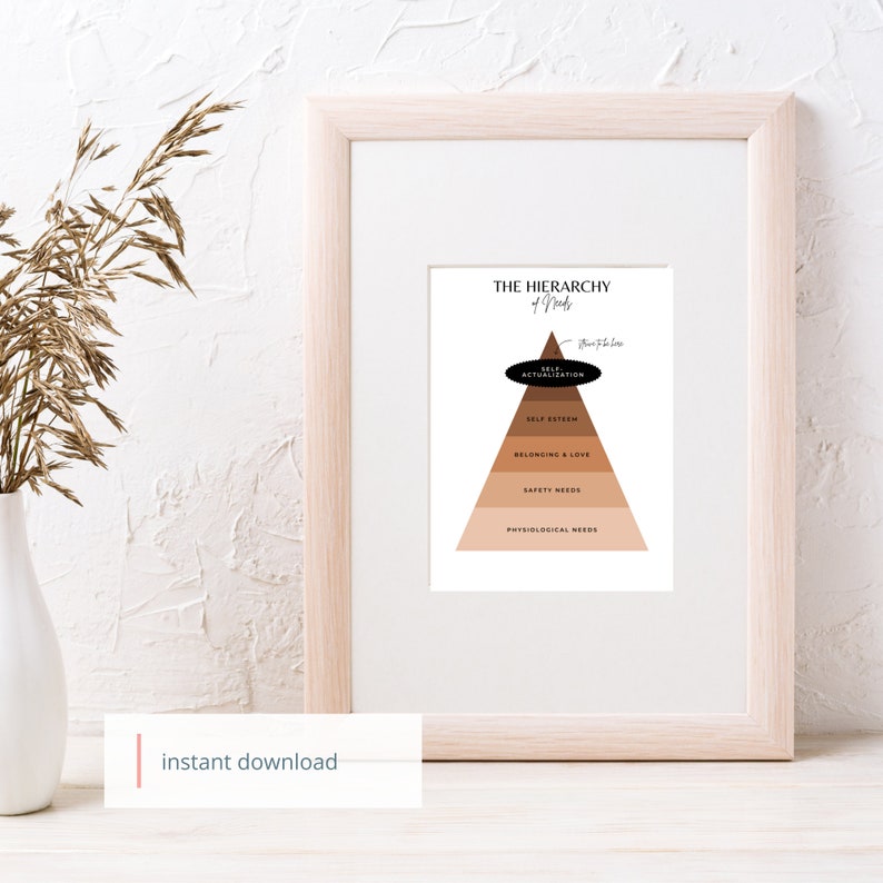 Maslows Hierarchy POSTER Gallery Wall Therapy Decor Anxiety Relief ...