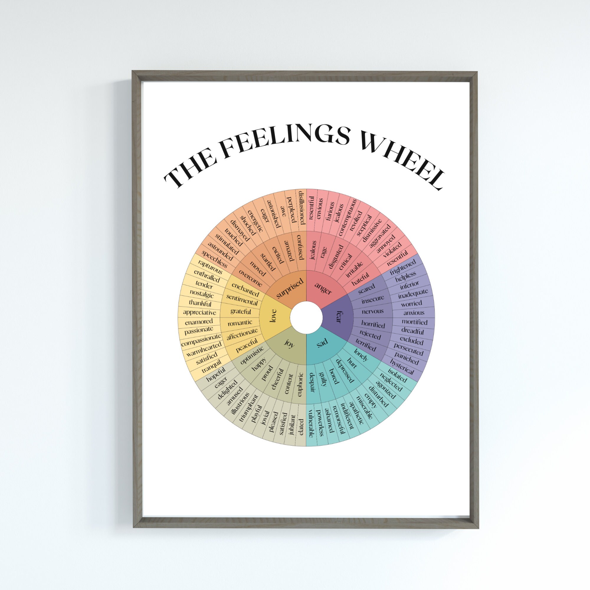 Mental Health POSTER| Gallery Wall | Therapy Decor| Counseling ...