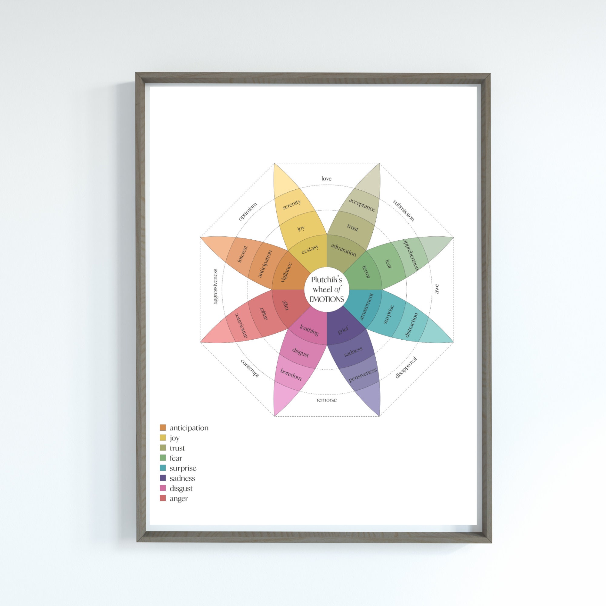 Mental Health POSTER| Gallery Wall | Therapy Decor| Counseling ...
