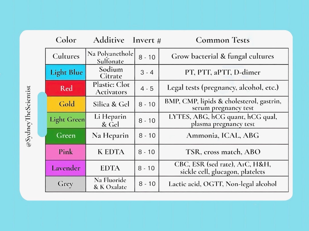 Phlebotomy Badge Card Order of Draw Badge Card Phlebotomy Gift Nurse ...