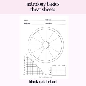 Astrology Cheat Sheets Astrology Basics Grimoire Pages - Etsy