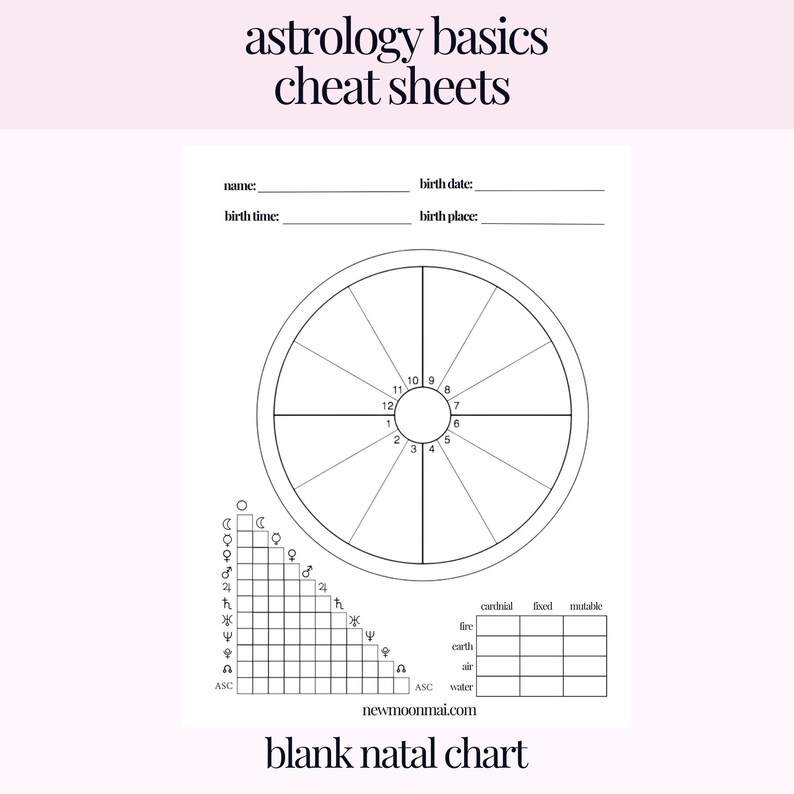 Astrology Cheat Sheets Astrology Basics Grimoire Pages - Etsy
