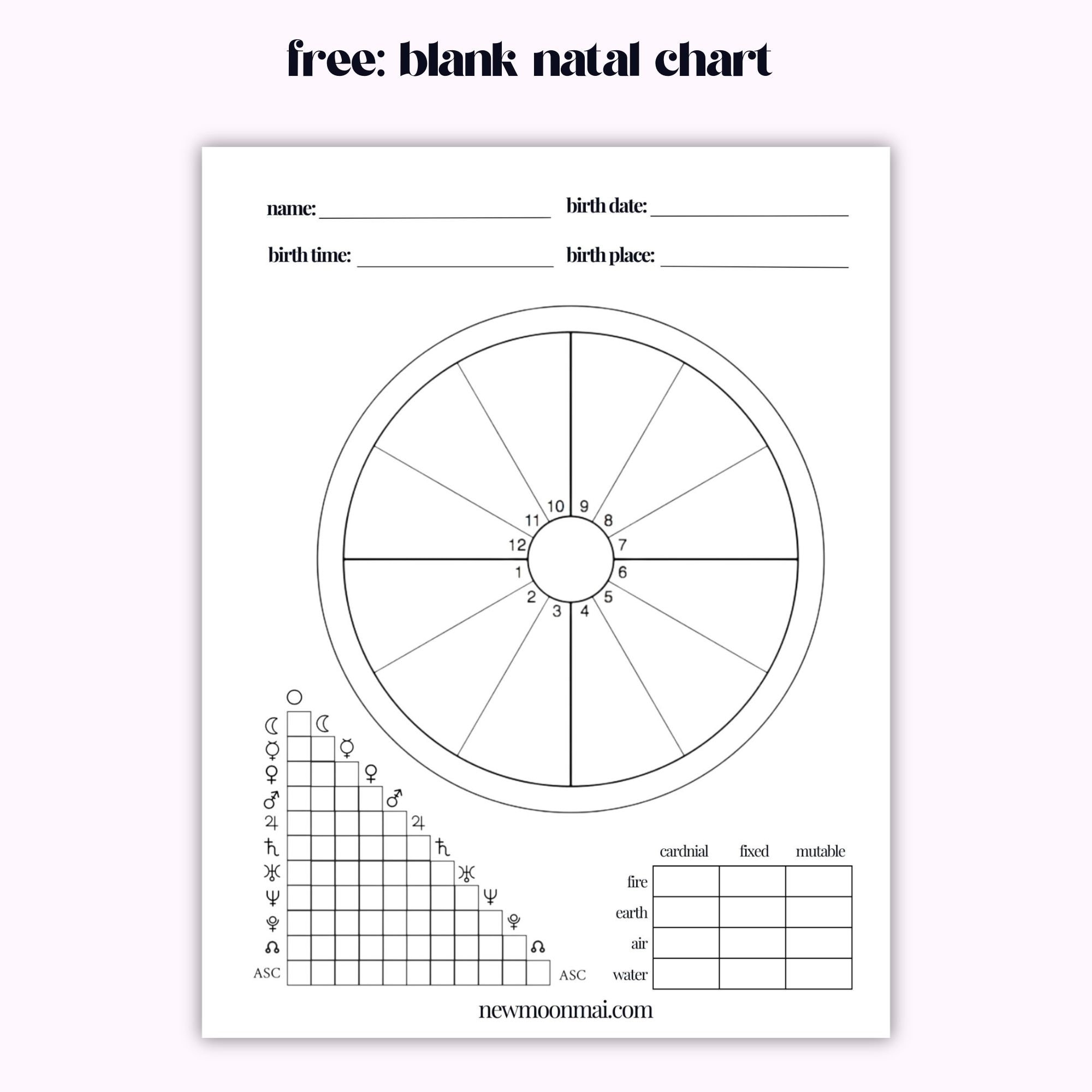 Astrology Cheat Sheets Astrology Basics, Grimoire Pages Printable, US ...
