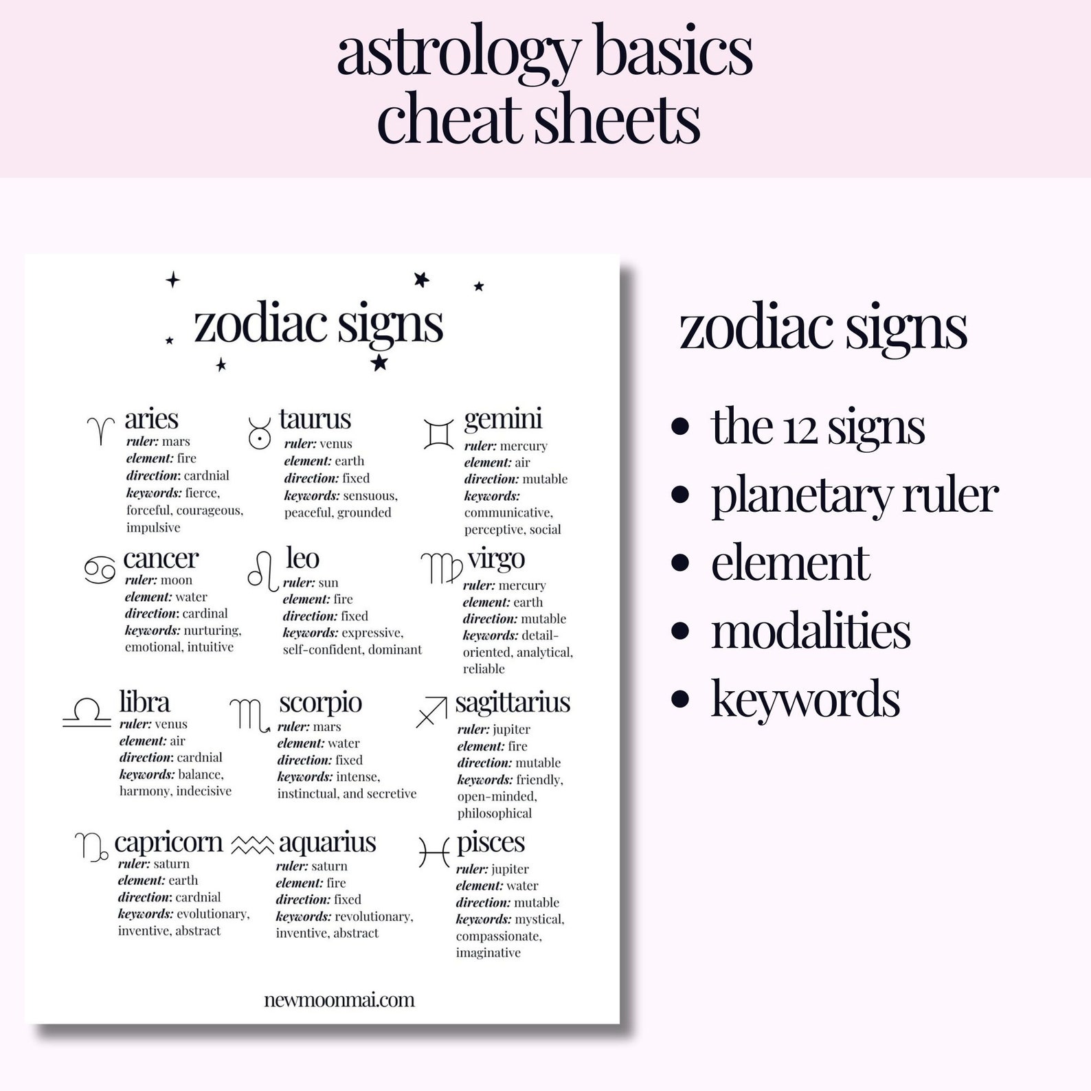 Astrology Cheat Sheets Astrology Basics Grimoire Pages - Etsy