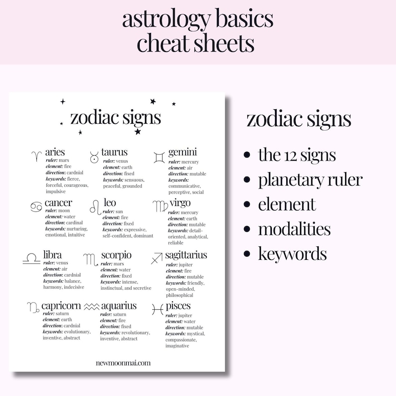Astrology Cheat Sheets Astrology Basics Grimoire Pages - Etsy