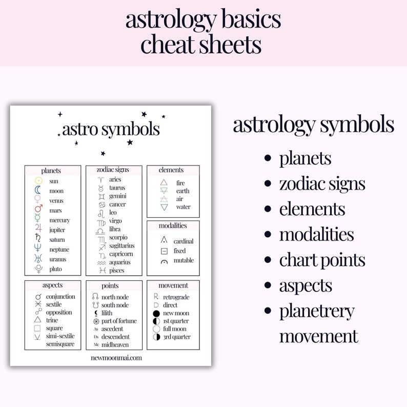 Astrology Cheat Sheets Astrology Basics Grimoire Pages - Etsy