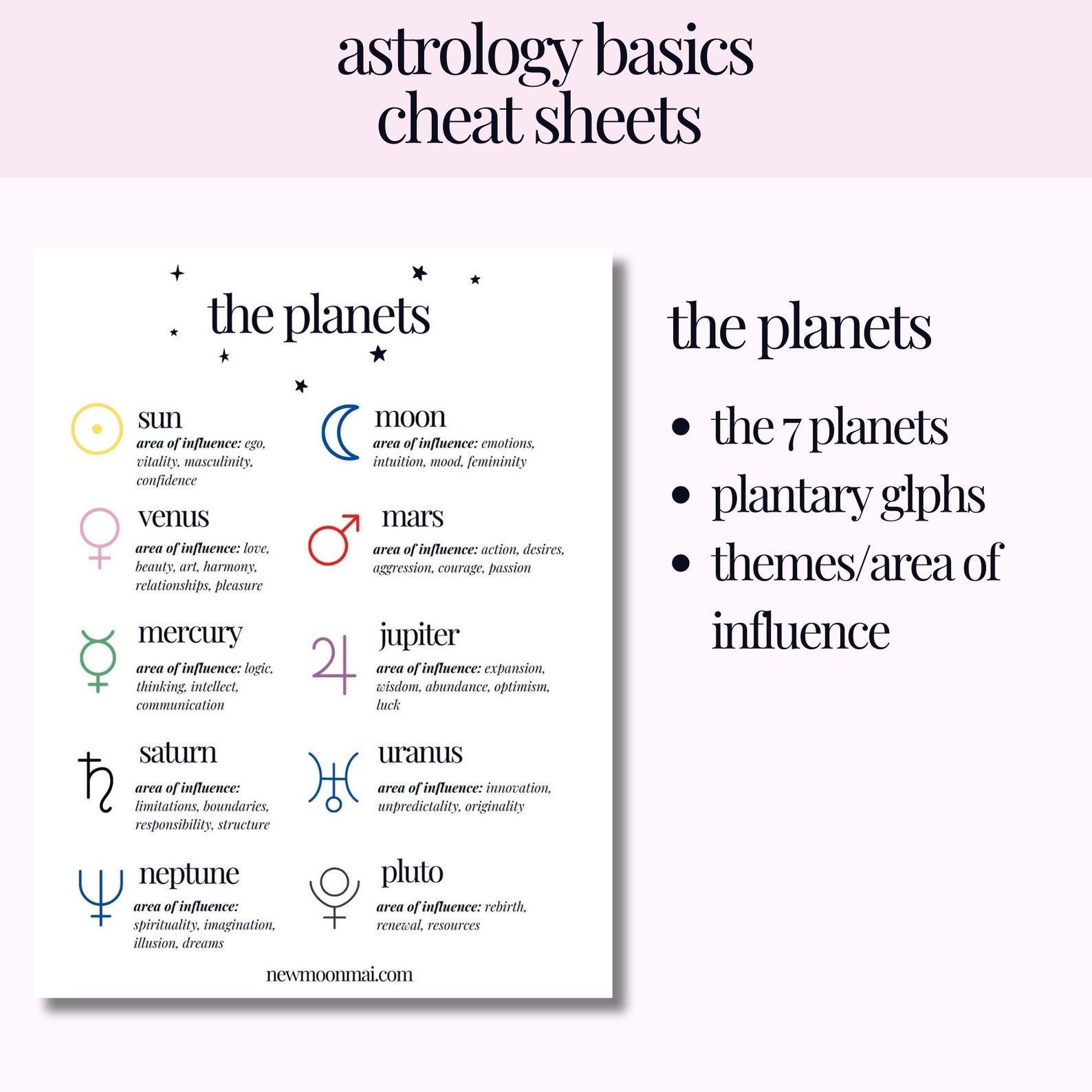 Astrology Cheat Sheets Astrology Basics Grimoire Pages - Etsy