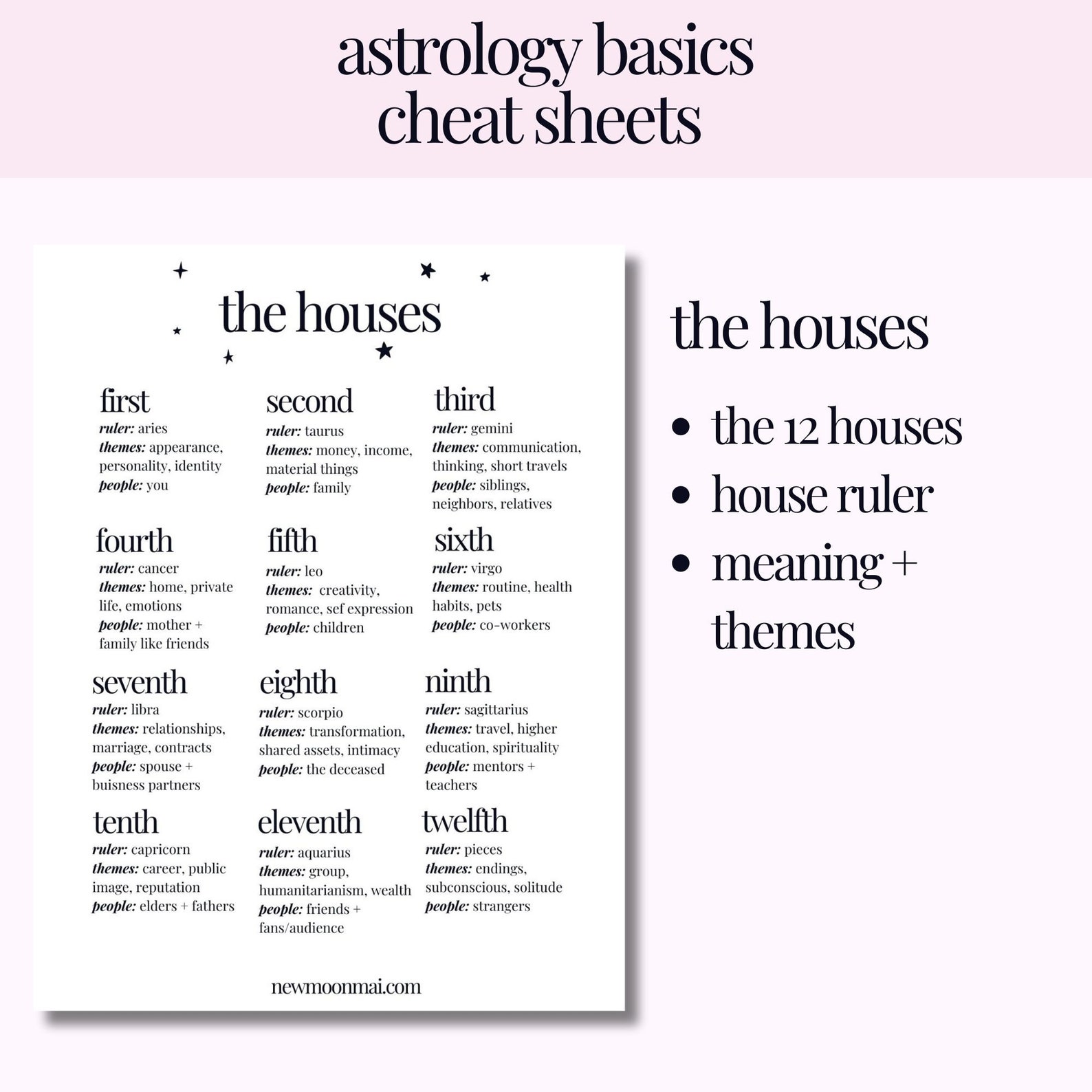 Astrology Cheat Sheets Astrology Basics Grimoire Pages - Etsy
