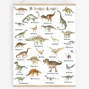 Dinosaur Alphabet Poster, Dinosaur Print, Dinosaur Nursery Decor Prints ...