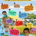 10 Commandments Bible Poster Hebrew Israelite Classroom Decor, Kids ...