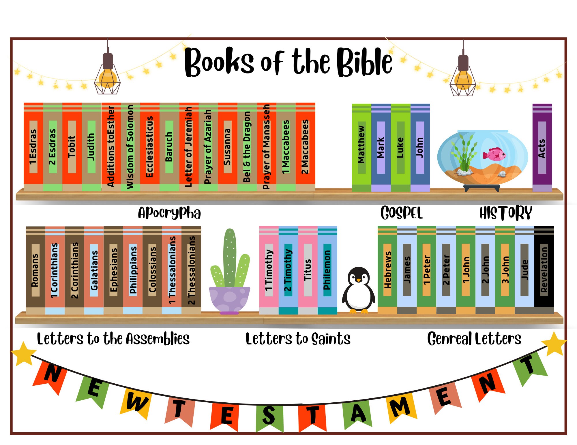 Bible Busy Binder Printable for Preschool & Toddlers Quiet Time Busy ...