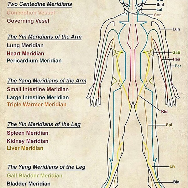 Meridian Poster - Etsy