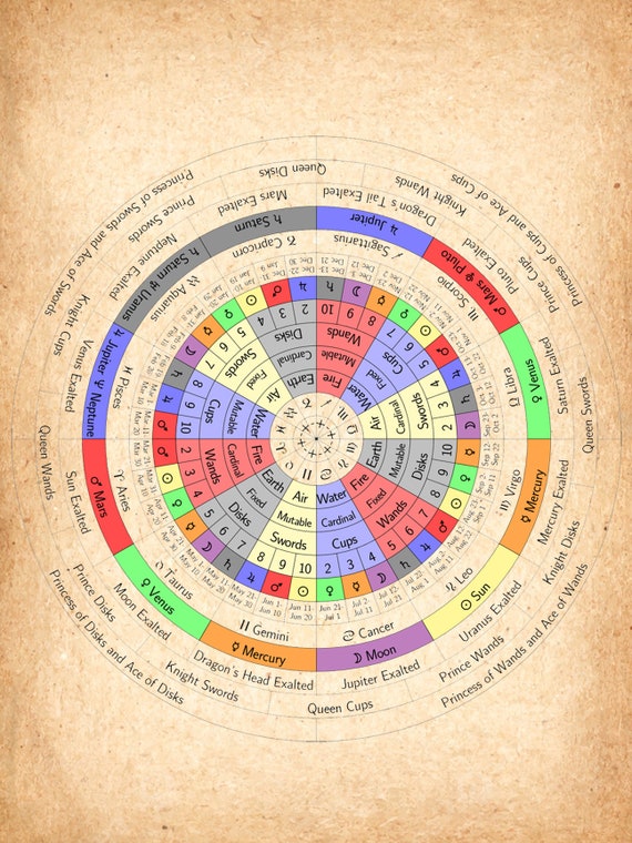 Planets Wheel