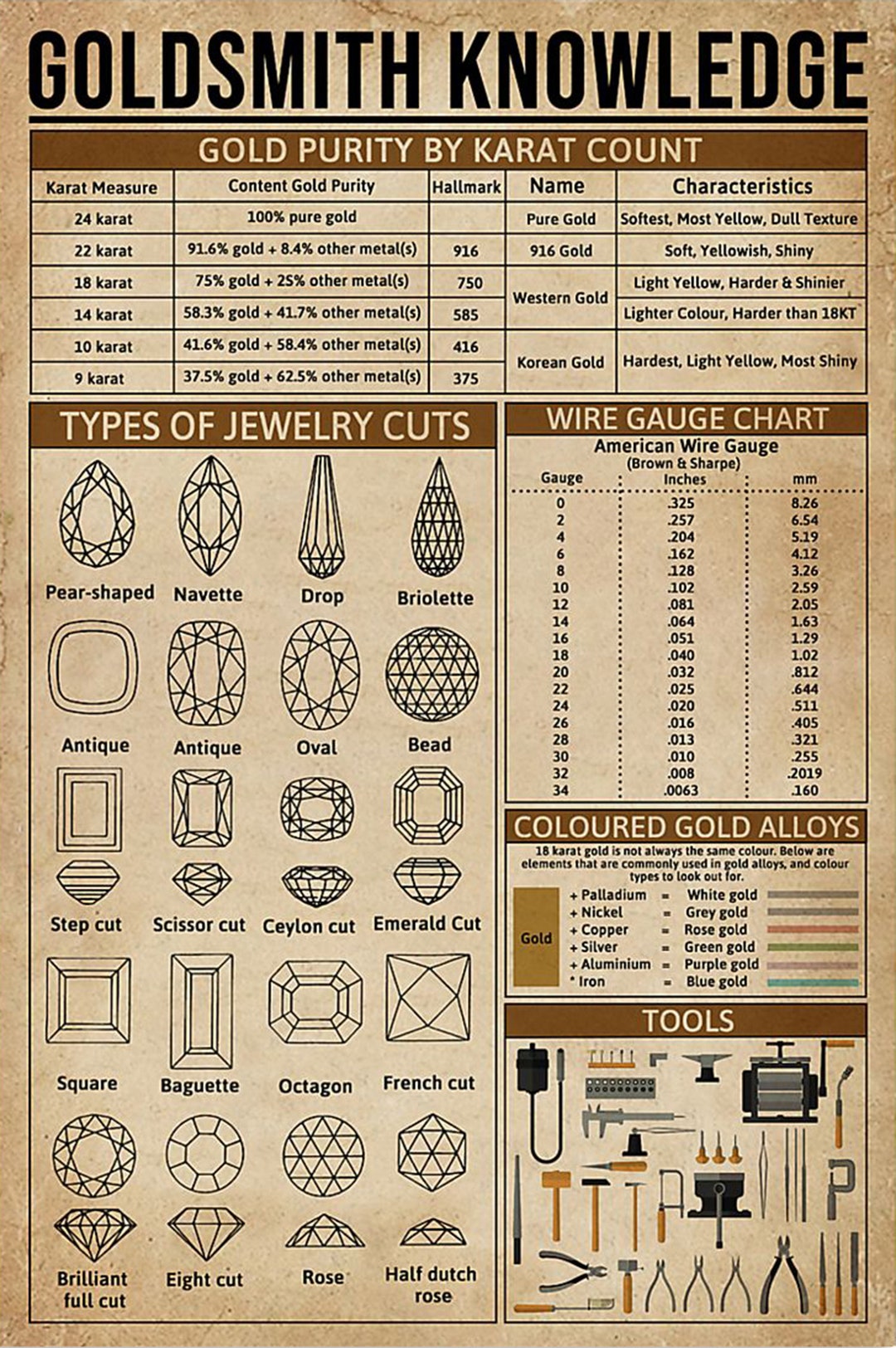 Goldsmith Knowledge Poster Indoor Home Decoration Gift Wall - Etsy UK