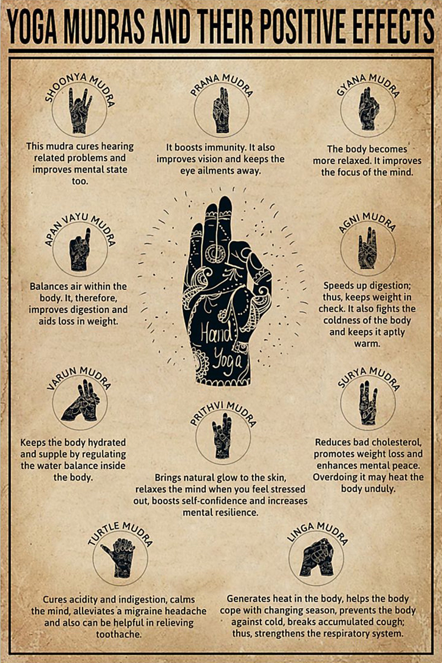Yoga Mudras and Their Positive Effects Poster Vintage Poster - Etsy ...