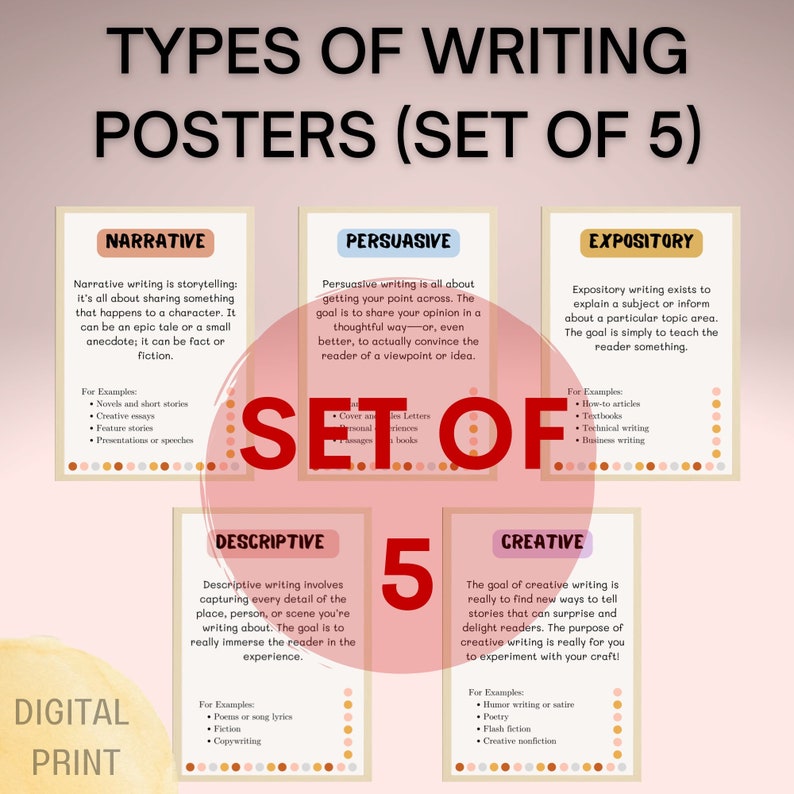 Types of Writing Posters, English Classroom Decor Middle School, High ...