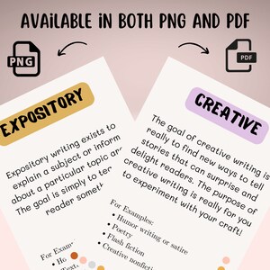 Types of Writing Posters, English Classroom Decor Middle School, High ...