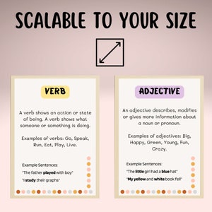 Parts of Speech Posters Set of 8, Classroom Decor, Grammar Posters ...