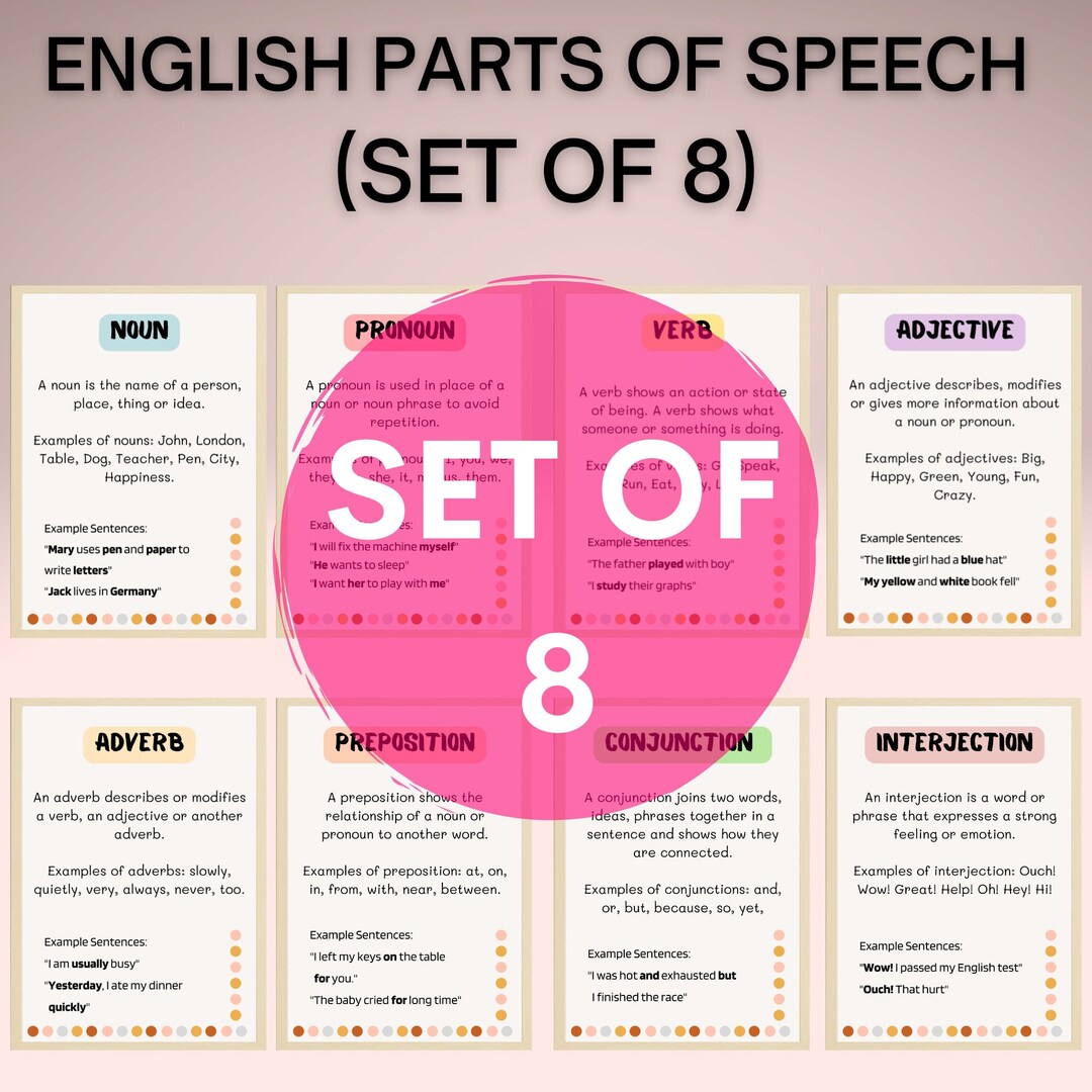 Parts of Speech Posters Set of 8, Classroom Decor, Grammar Posters ...