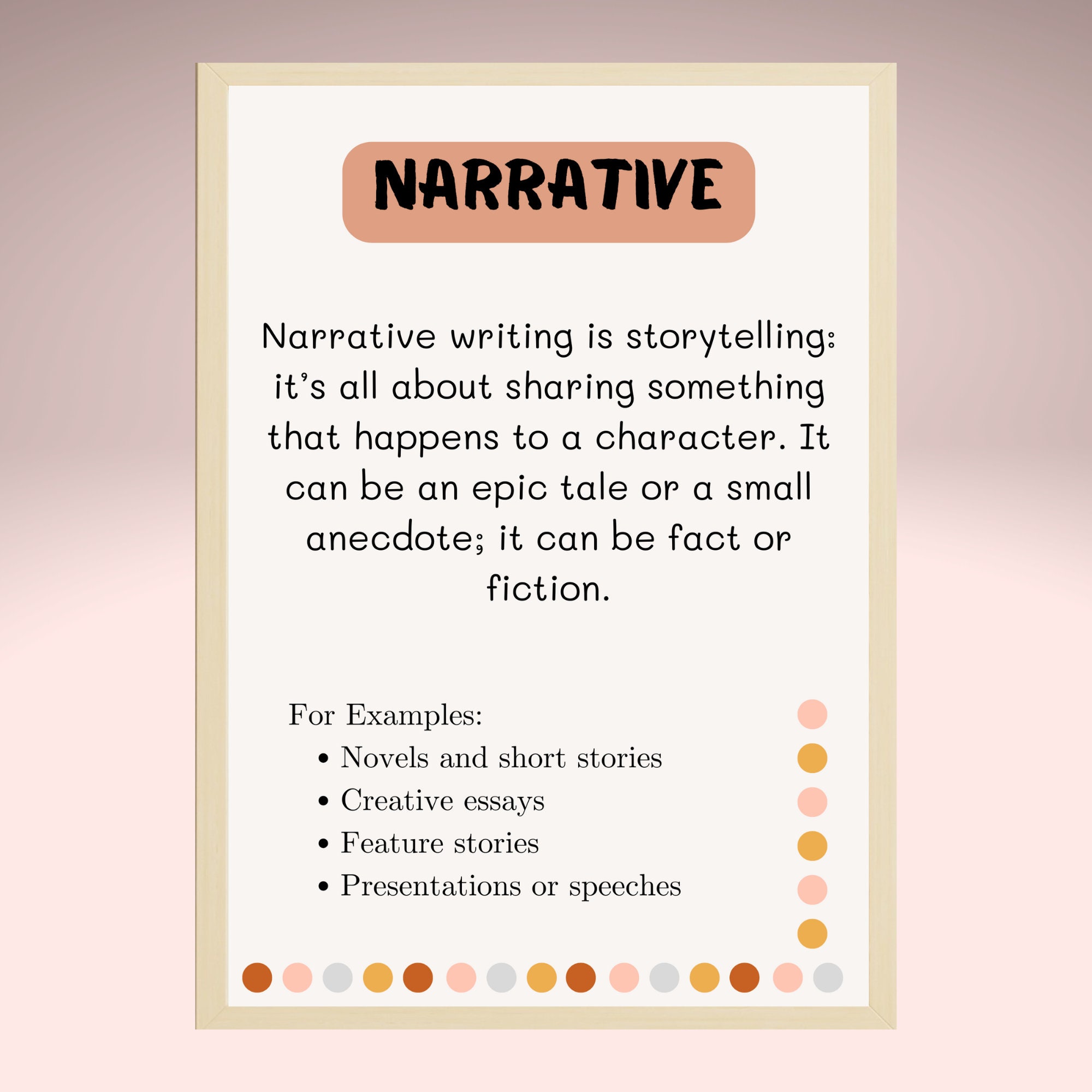 Types of Writing Posters, English Classroom Decor Middle School, High ...