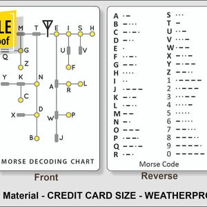 Morse Code Decoding Learning Chart - Credit Card Size, Durable PVC ...