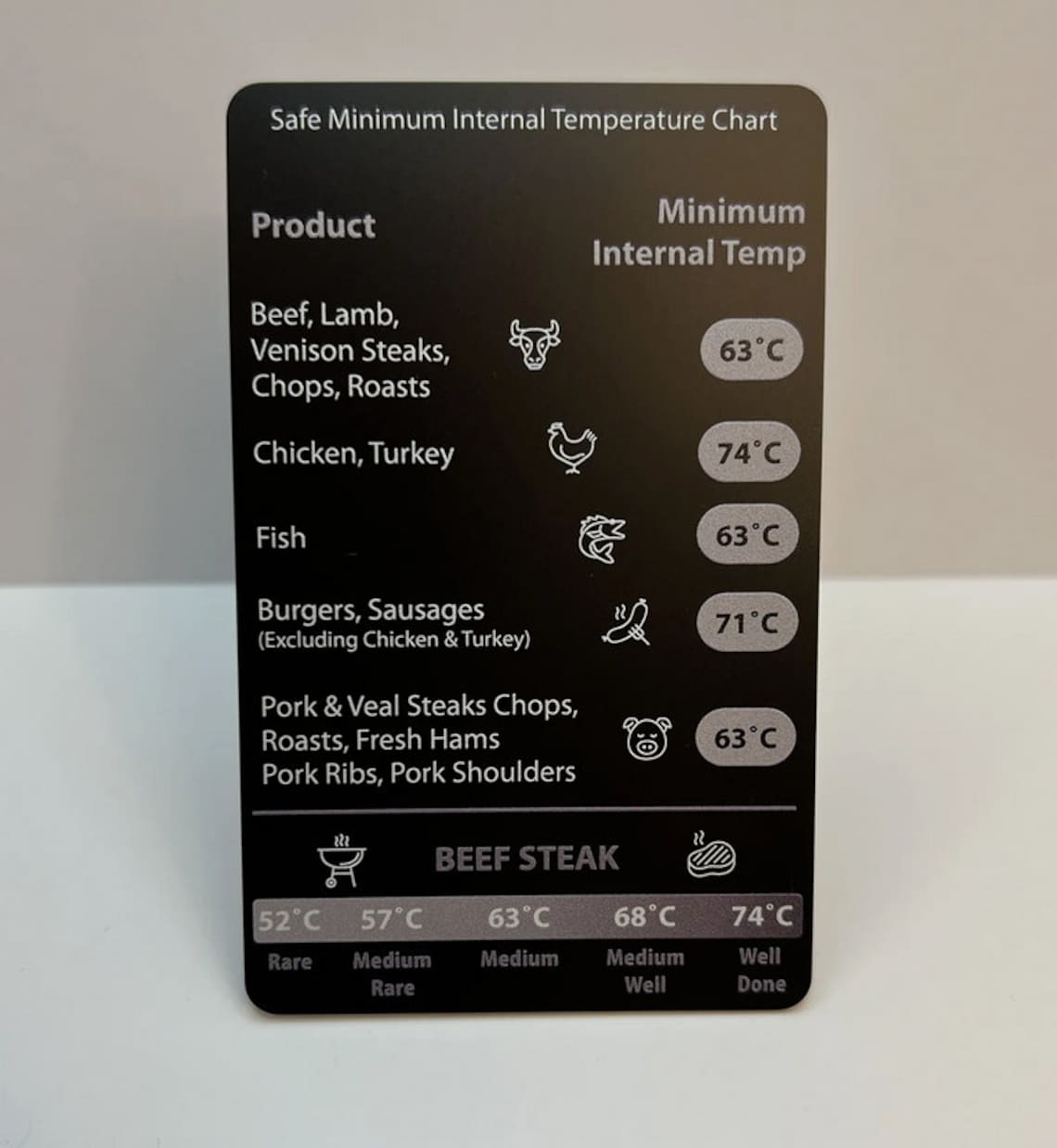 Perfect Steak, BBQ Chart, Safe Minimum Internal Temperature Meat ...