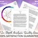 Past Lives Reading Astrology Birth Chart Report, In-depth Birth Reading ...